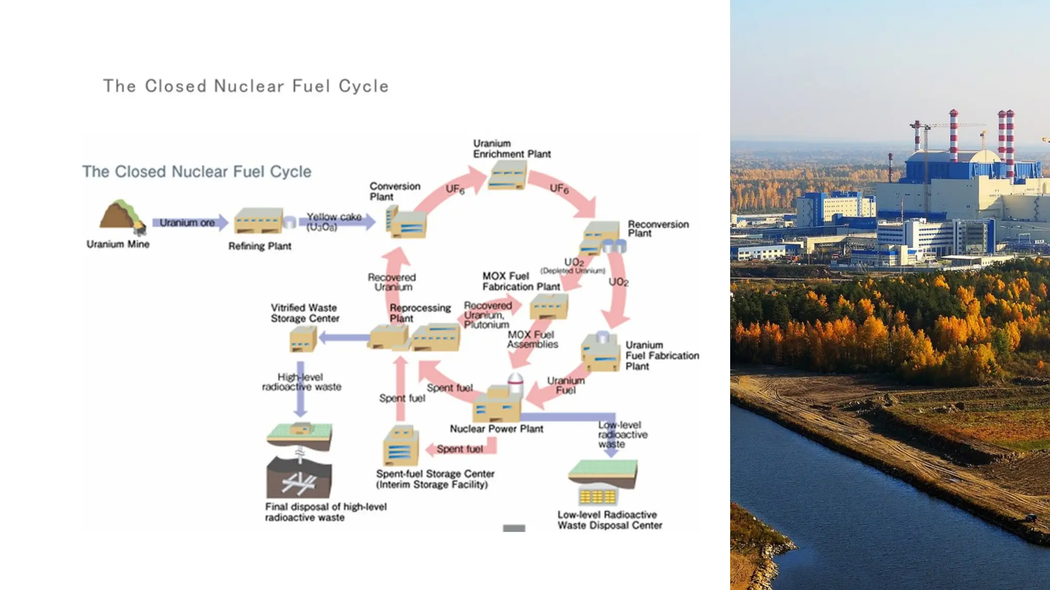 a presentation on nuclear waste management | PPTX