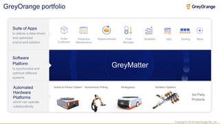 Supply Chain automation company | PPT