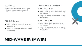 Colorado Thin Films, IR Coating Capabilities | PDF | Chemistry | Science