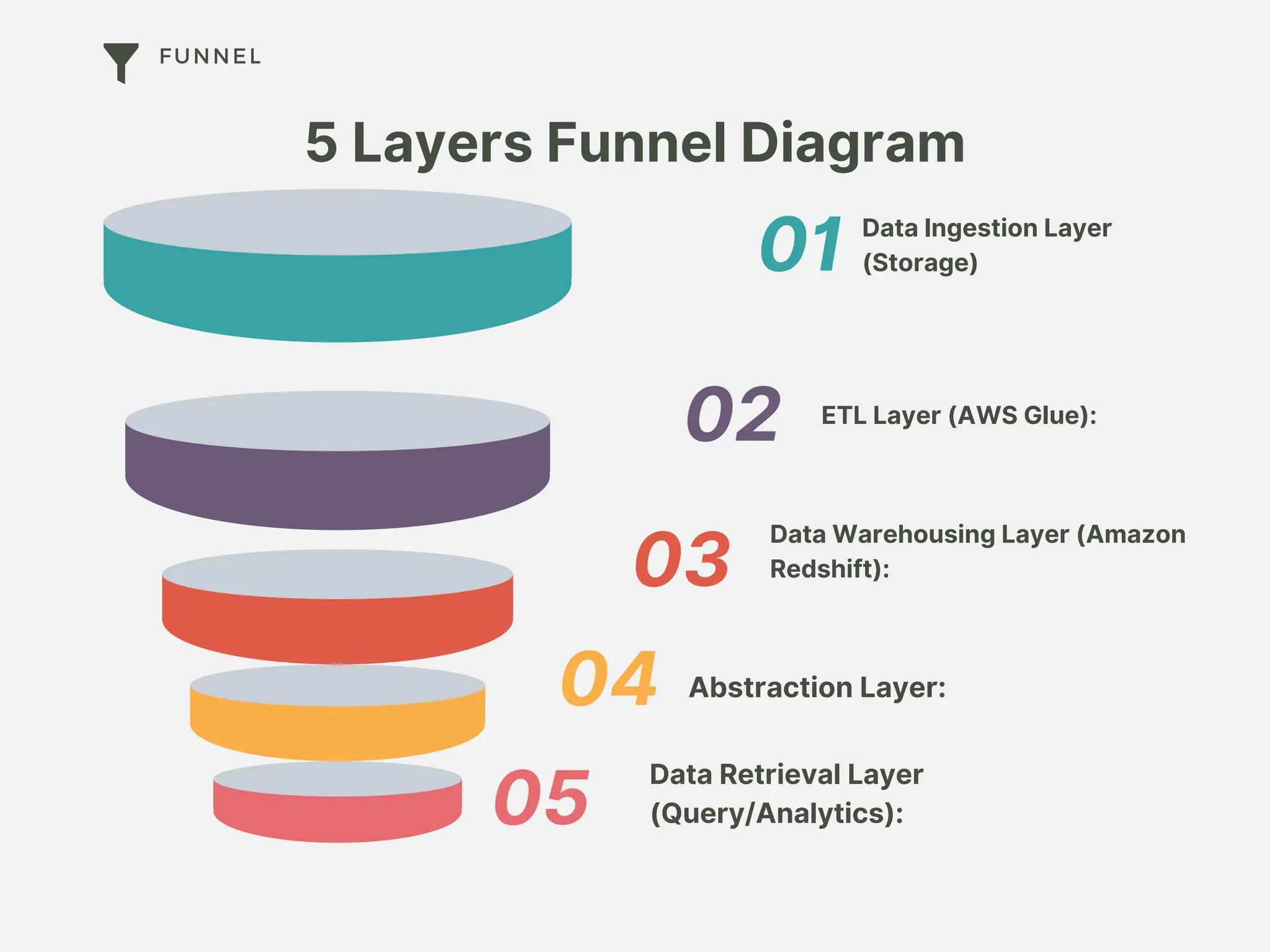 Grey Simple Modern 5 Layers Funnel Diagram Chart Graph.pdf