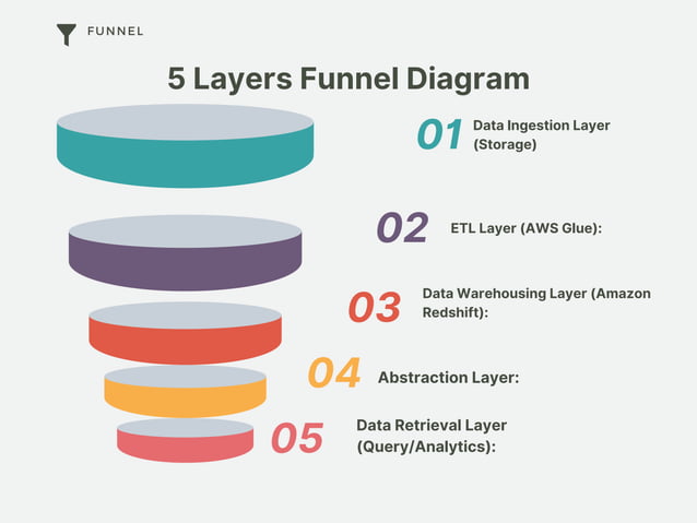 Grey Simple Modern 5 Layers Funnel Diagram Chart Graph.pdf