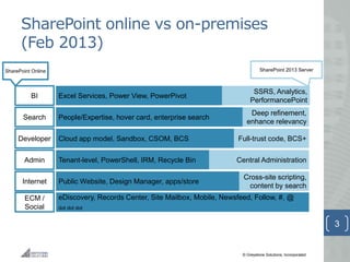 Greystone Solutions SharePoint Conference 2014 Highlights SharePoint on Mobile | PDF
