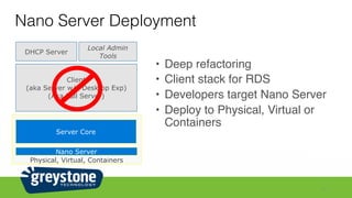Greystone Technology - Introduction to Windowns Server 2016 | PDF | Operating Systems | Computer ...