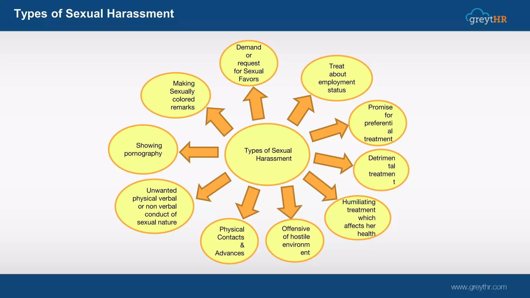 greytHR webinar POSH Act | PPTX