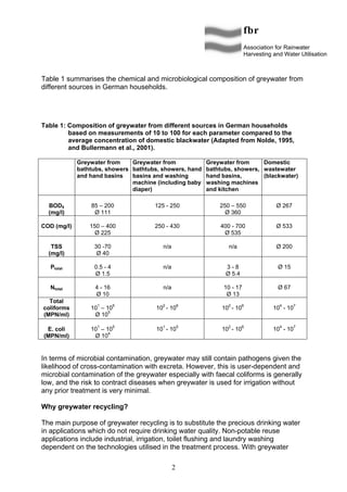 Greywater recycling introduction | PDF