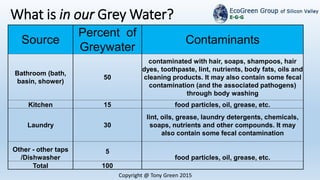 Grey water systems presentation 6 18-2015 final | PDF | Home & Garden