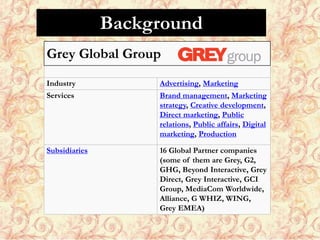 Grey Worldwide: Strategic Repositioning Through CRM- Shashank Motepalli ...
