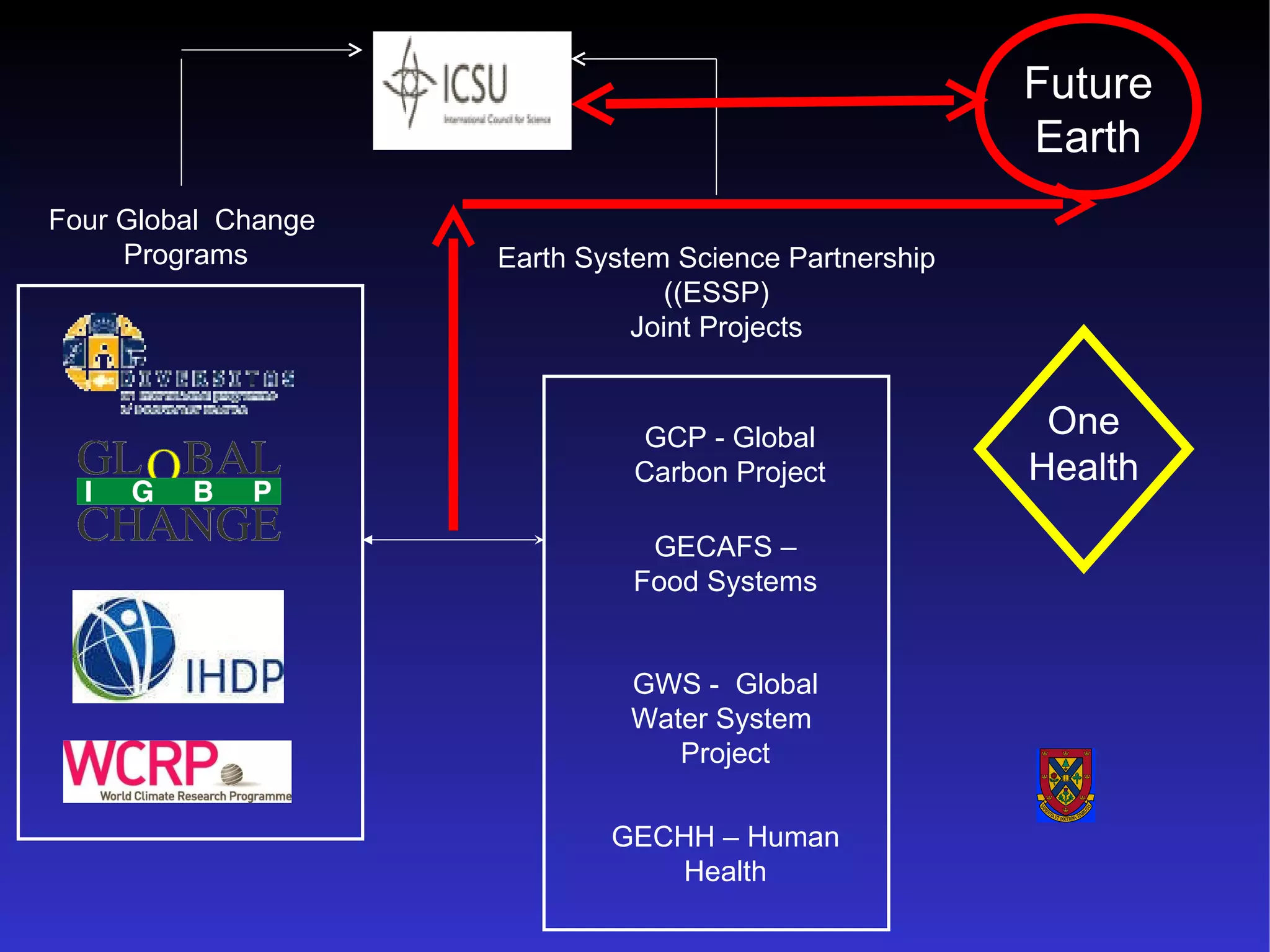 Urban Health: A Three Dimensional Framework for One Health | PPT