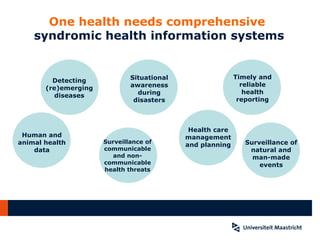 Integrated Health Information For One Health | PPT