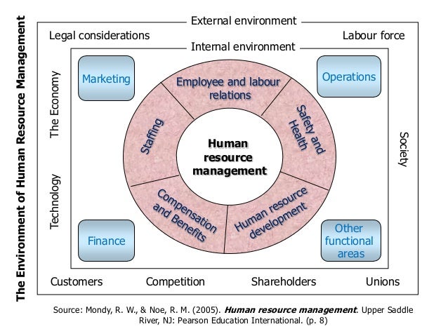Global Challenges, Sustainable Development, And Their Implications Fo…
