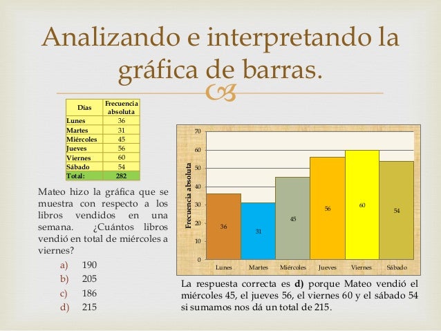 Interpretación de gráficas
