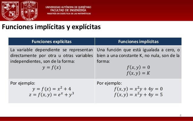 Gráfica de funciones dulce rivera