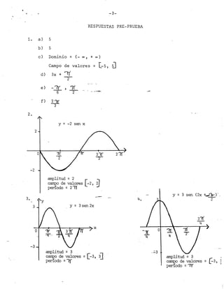 Gráfica de la Función Seno.pdf