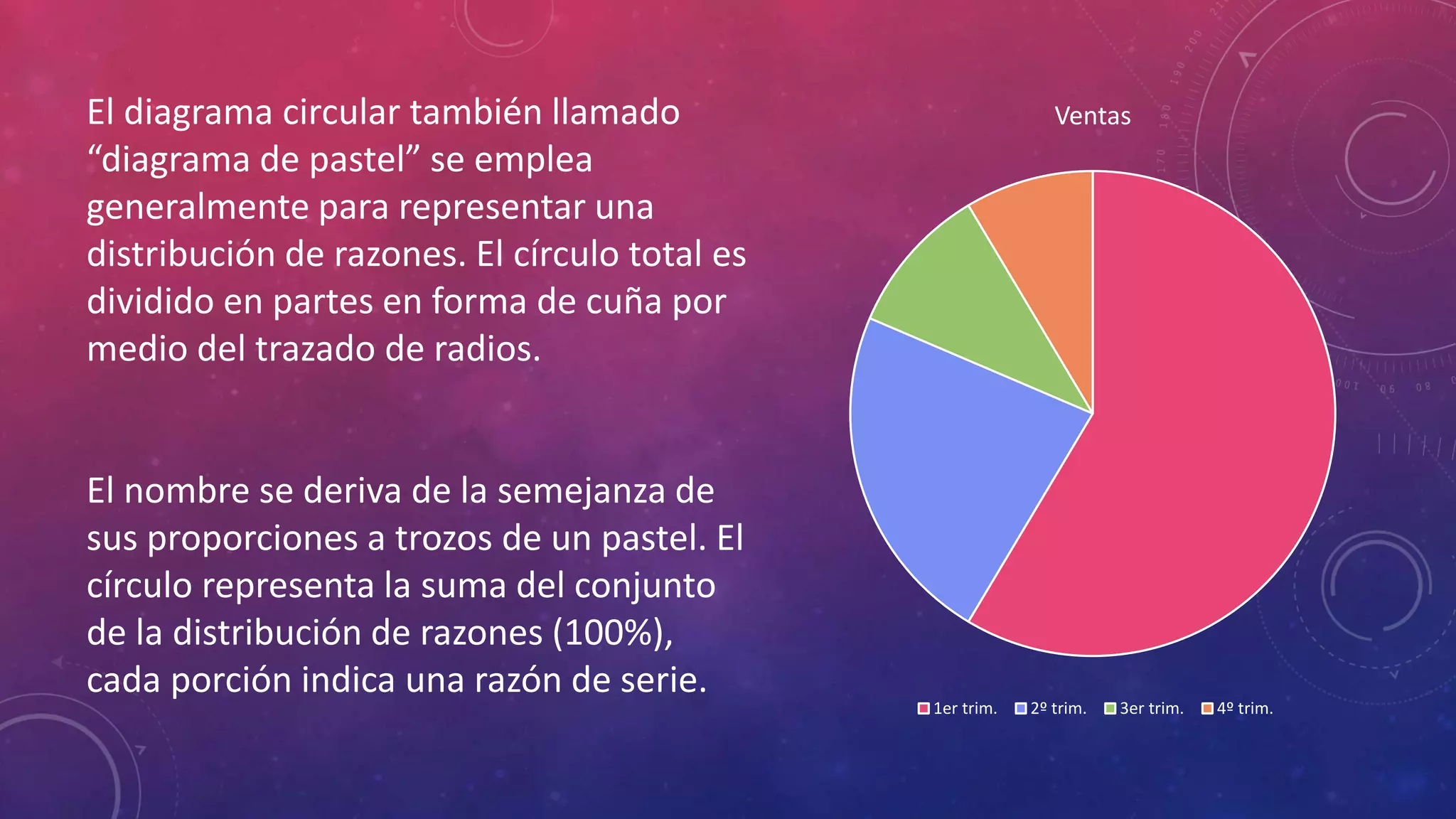 Gráfica de Pastel o Circular | PPSX
