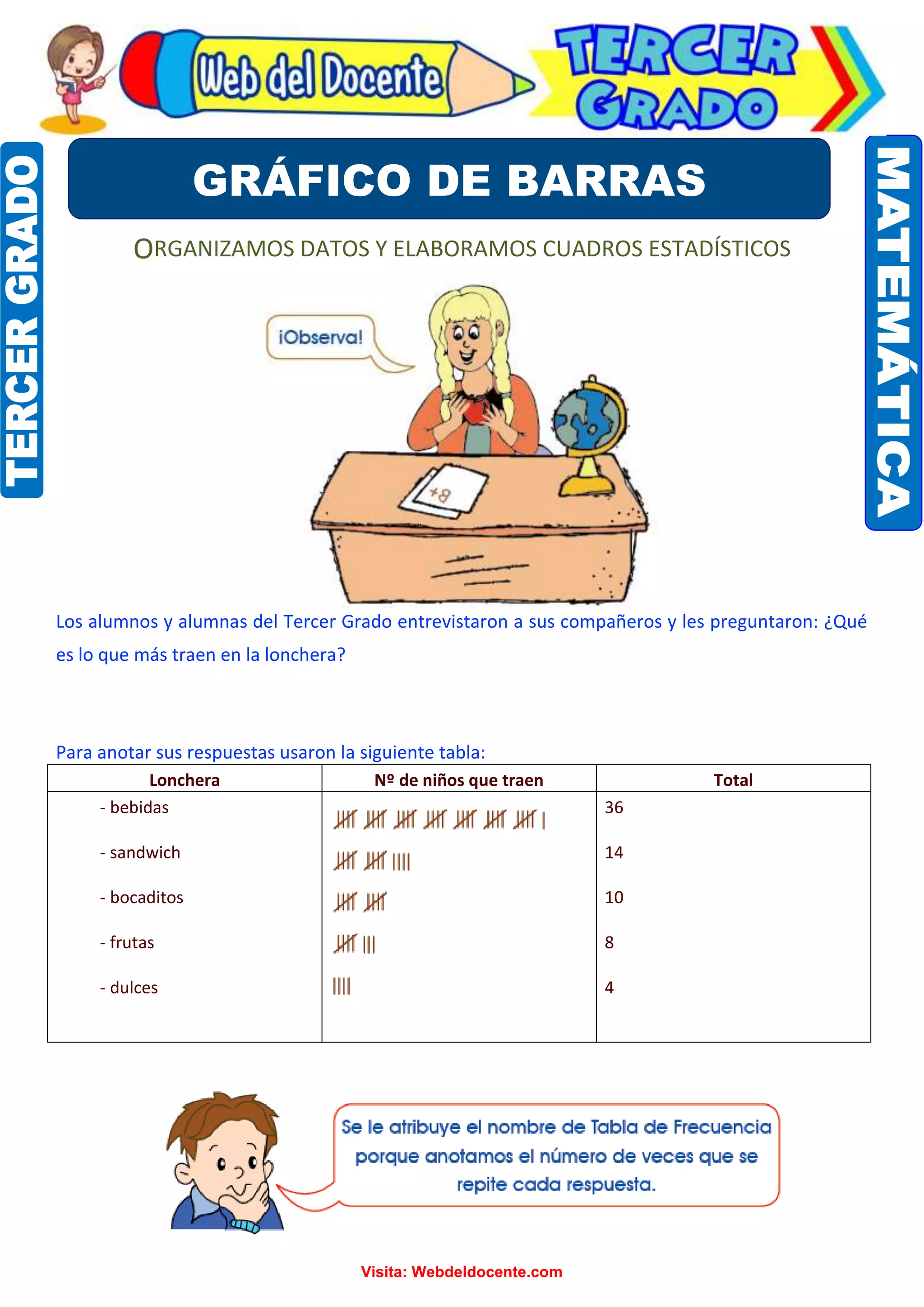 Hojas De Trabajo De Diagramas Lineales De Tercer Grado