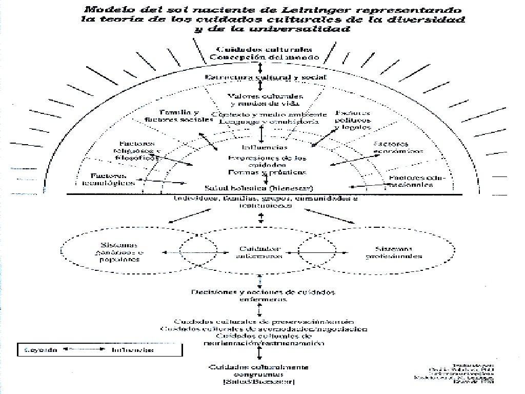 GráFico Explicativo Del Modelo Del Sol Naciente De GráFico Explicativo Del Modelo Del Sol Naciente De