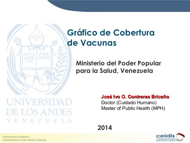 Mpps Vacunacion Covid Registro / Gráfico de cobertura de vacunas MPPS ...