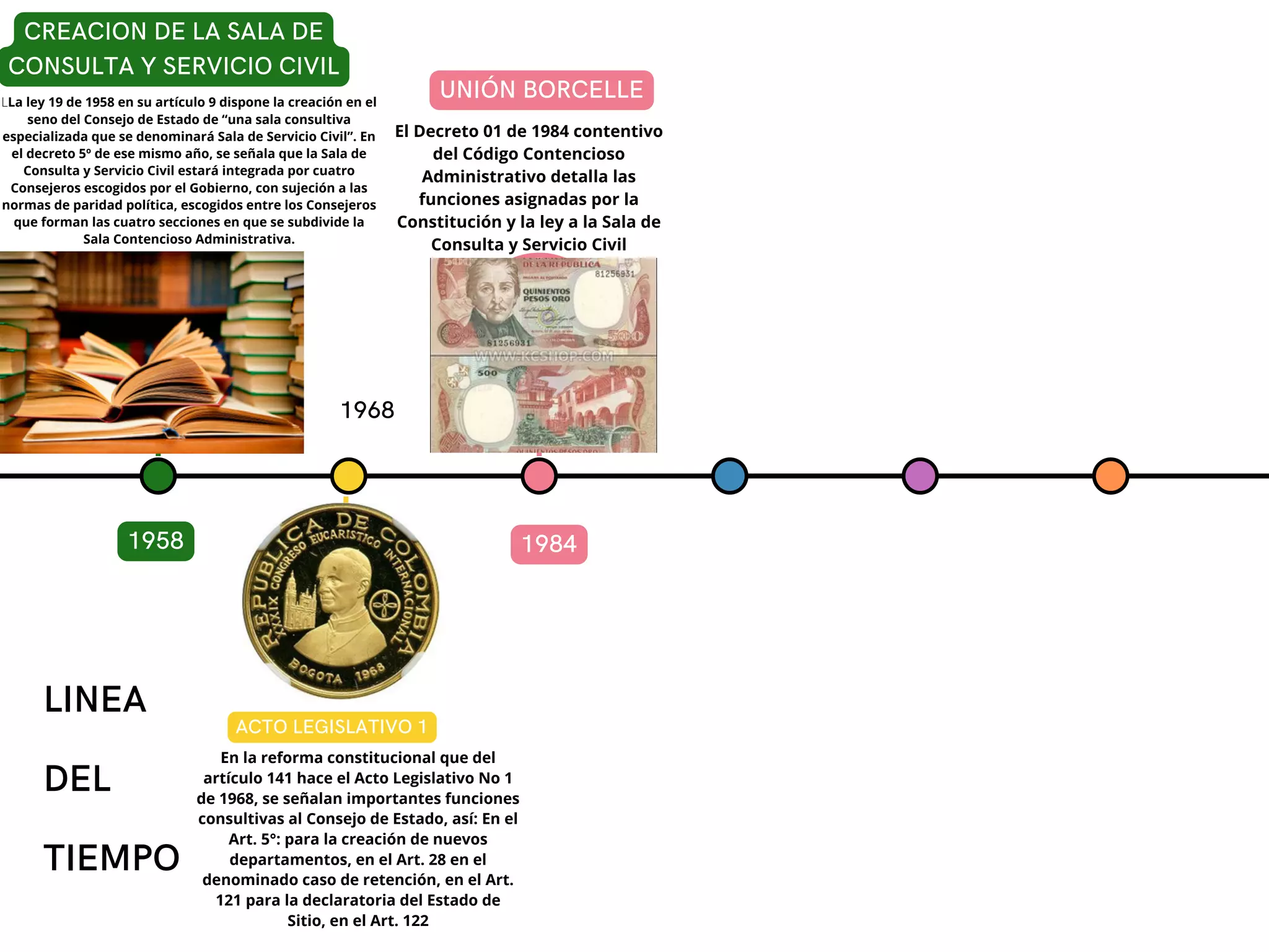 Gráfico de Línea de Tiempo Timeline Multicolor.pdf