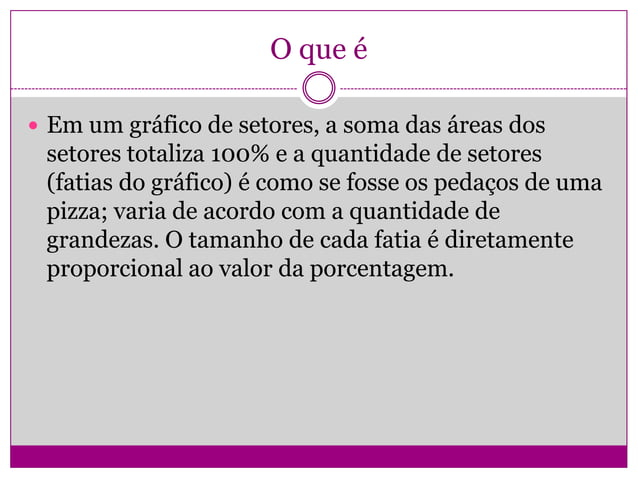 Gráfico de Setores | PPTX
