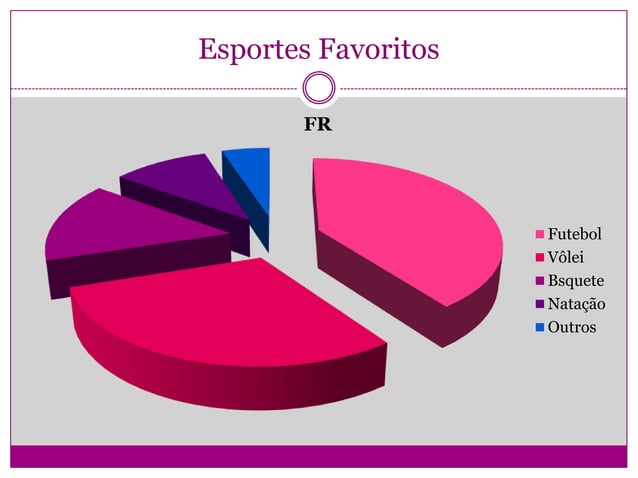 Gráfico de Setores | PPT