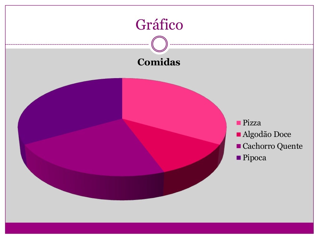 Gráfico de Setores