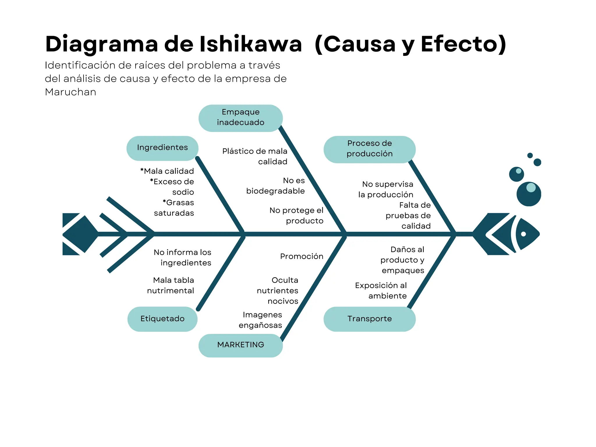 Gráfico Diagrama de Ishikawa Profesional Azul.pdf