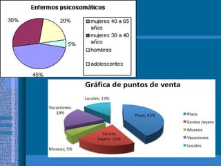Gráficos (1) | PPT