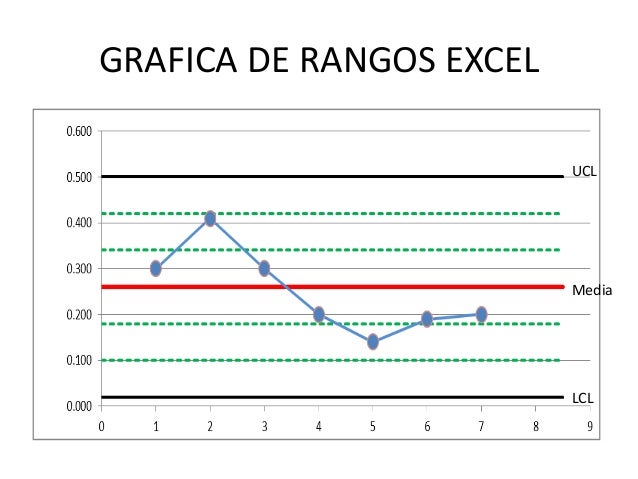 Gráficos de control en excel y minitab