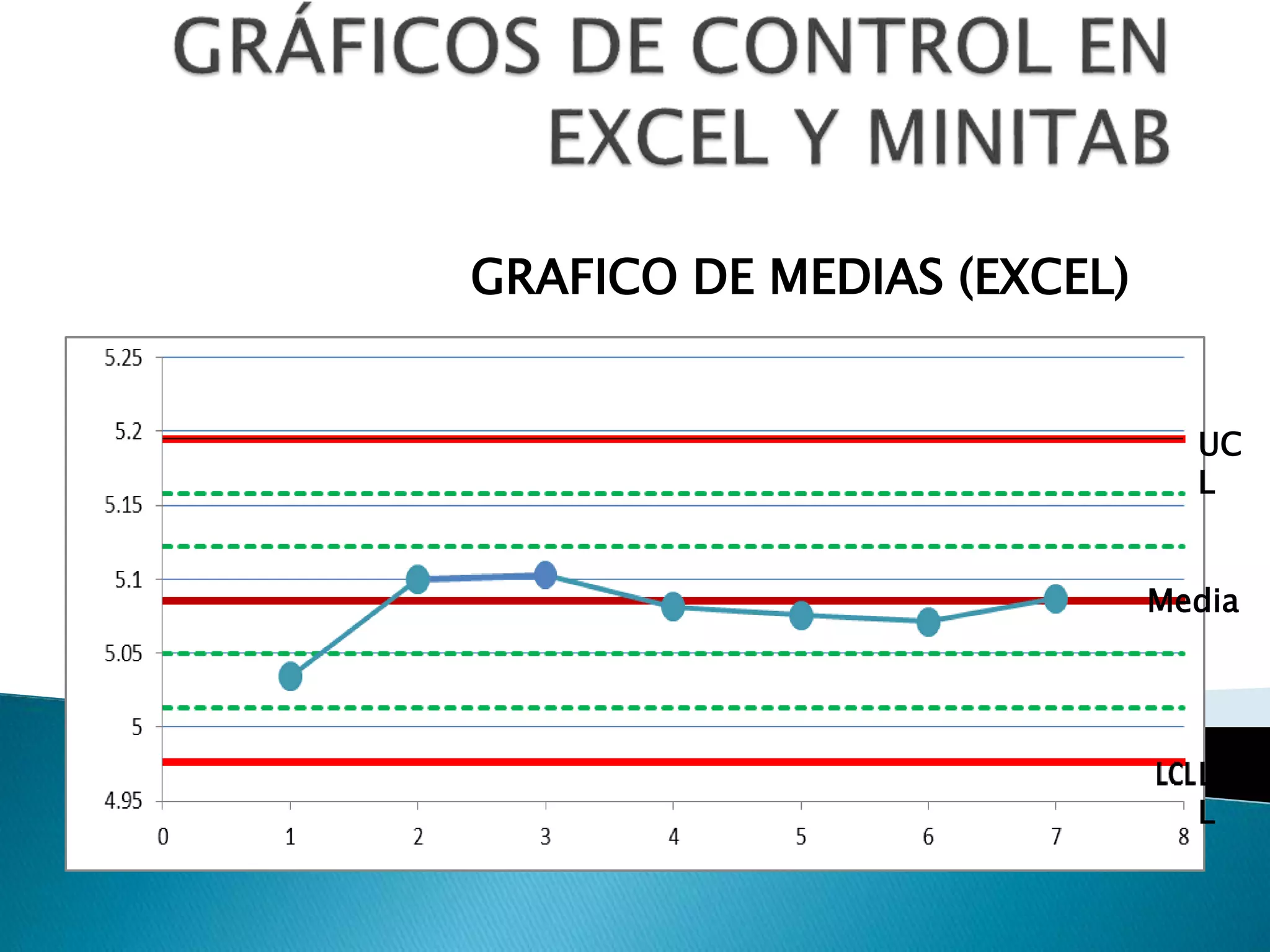 Gráficos de control en excel y minitab | PPT