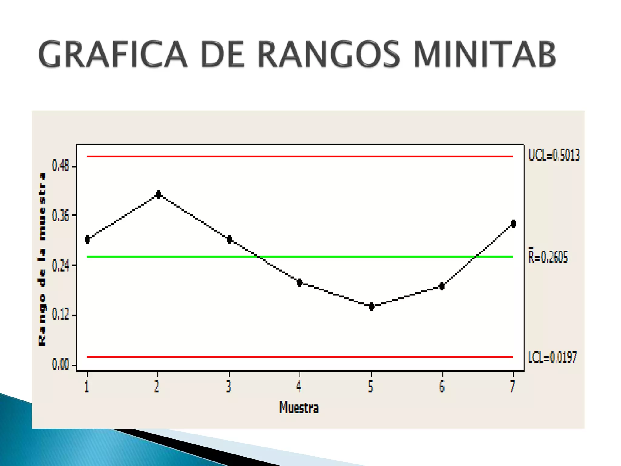 Gráficos de control en excel y minitab | PPT