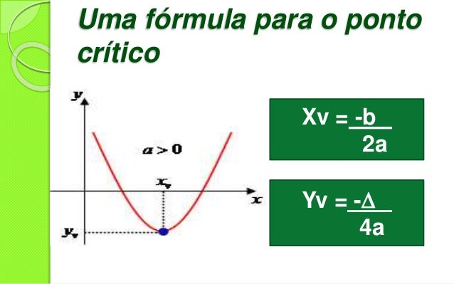 Gráficos de função quadrática no microsoft ecxel