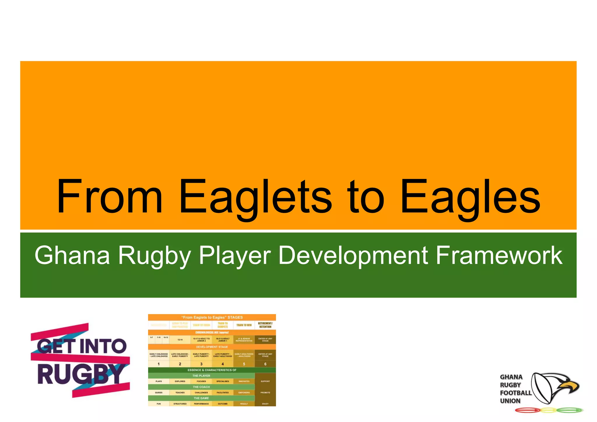 GRFU Development Plan | PPTX