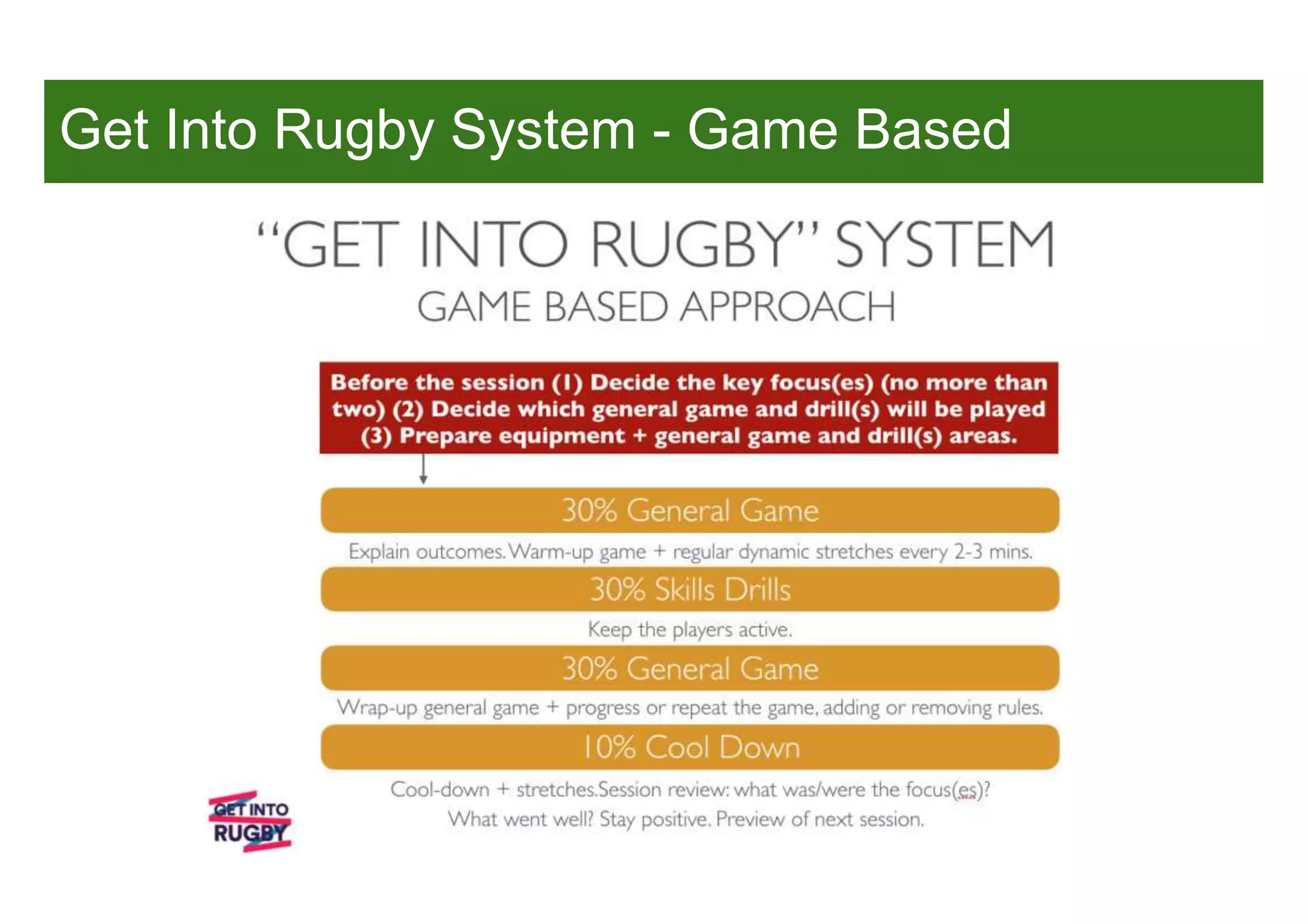 GRFU Development Plan | PPTX