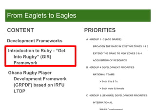 GRFU Development Plan | PPTX