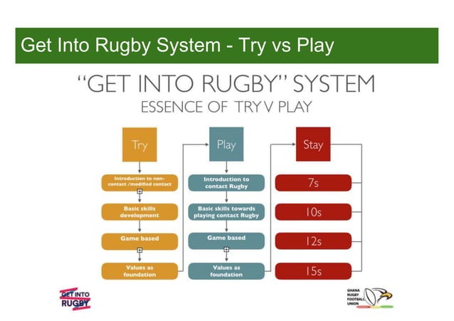 GRFU Development Plan | PPTX