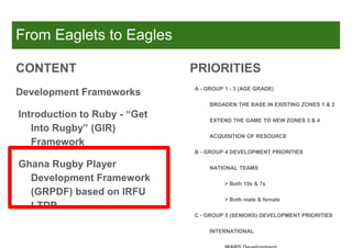 GRFU Development Plan | PPTX