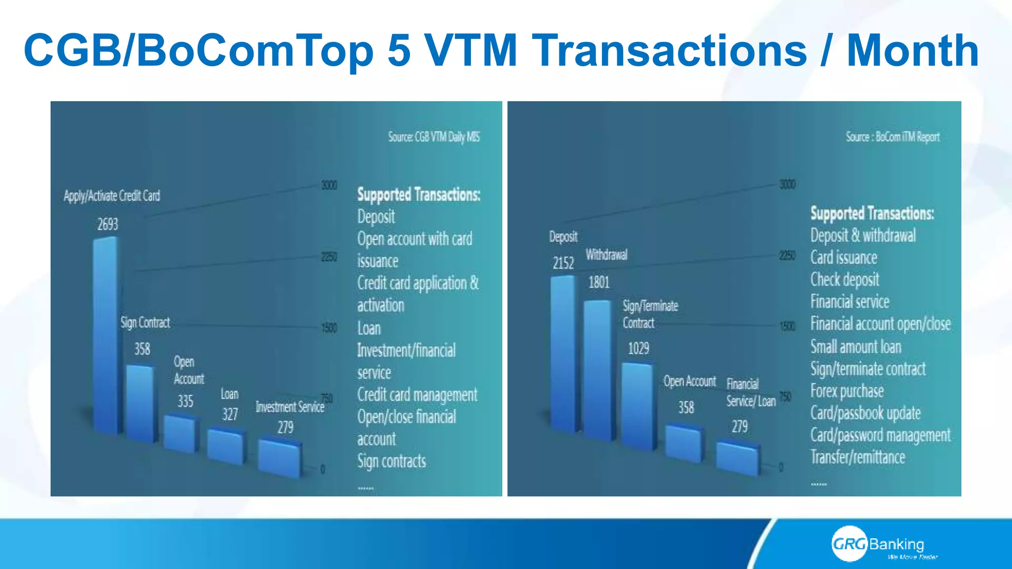 GRG VTM Solution.pptx