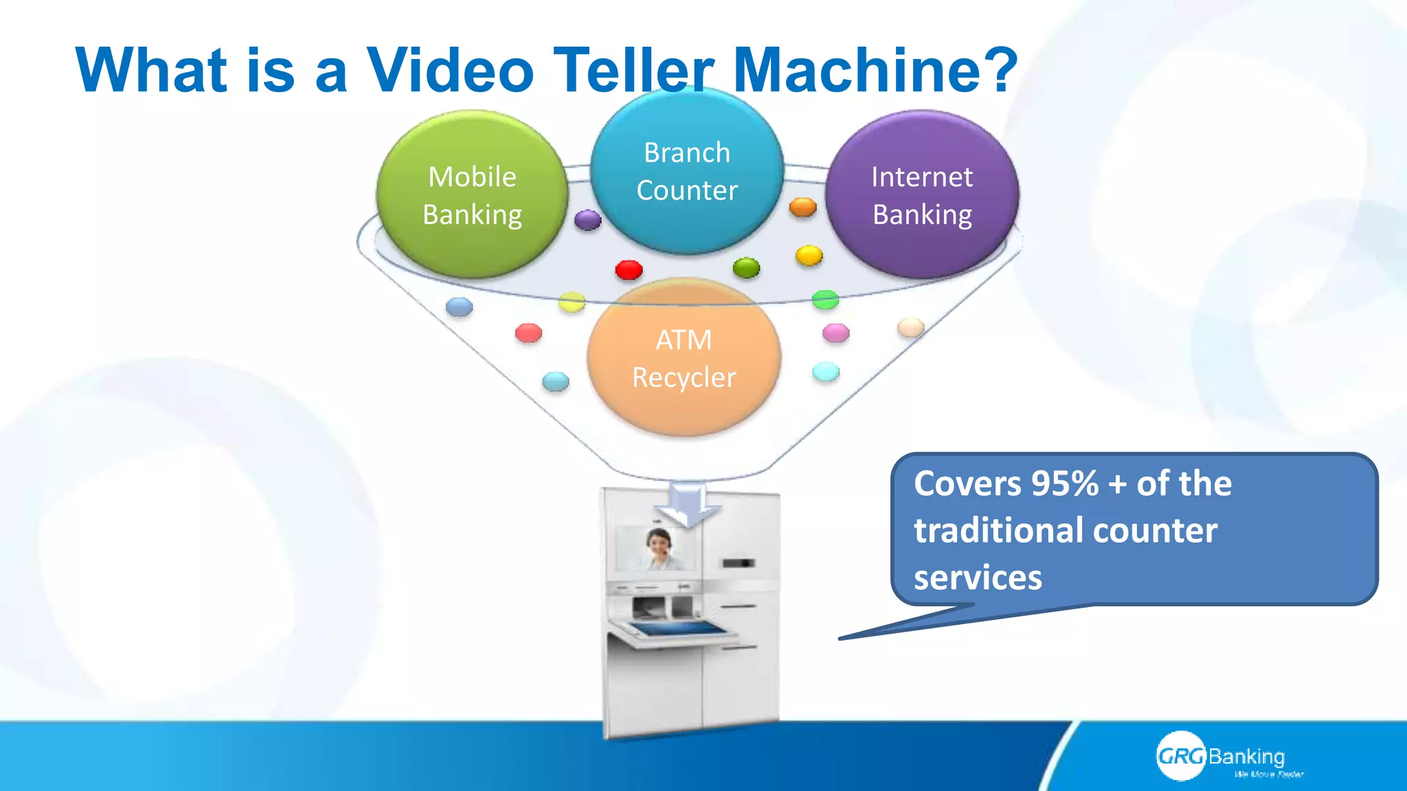 GRG VTM Solution.pptx