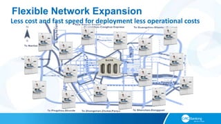 GRG VTM Solution.pptx