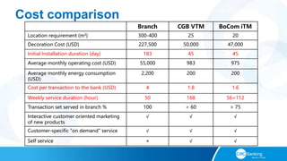 GRG VTM Solution.pptx