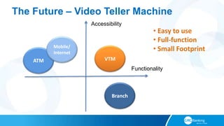 GRG VTM Solution.pptx