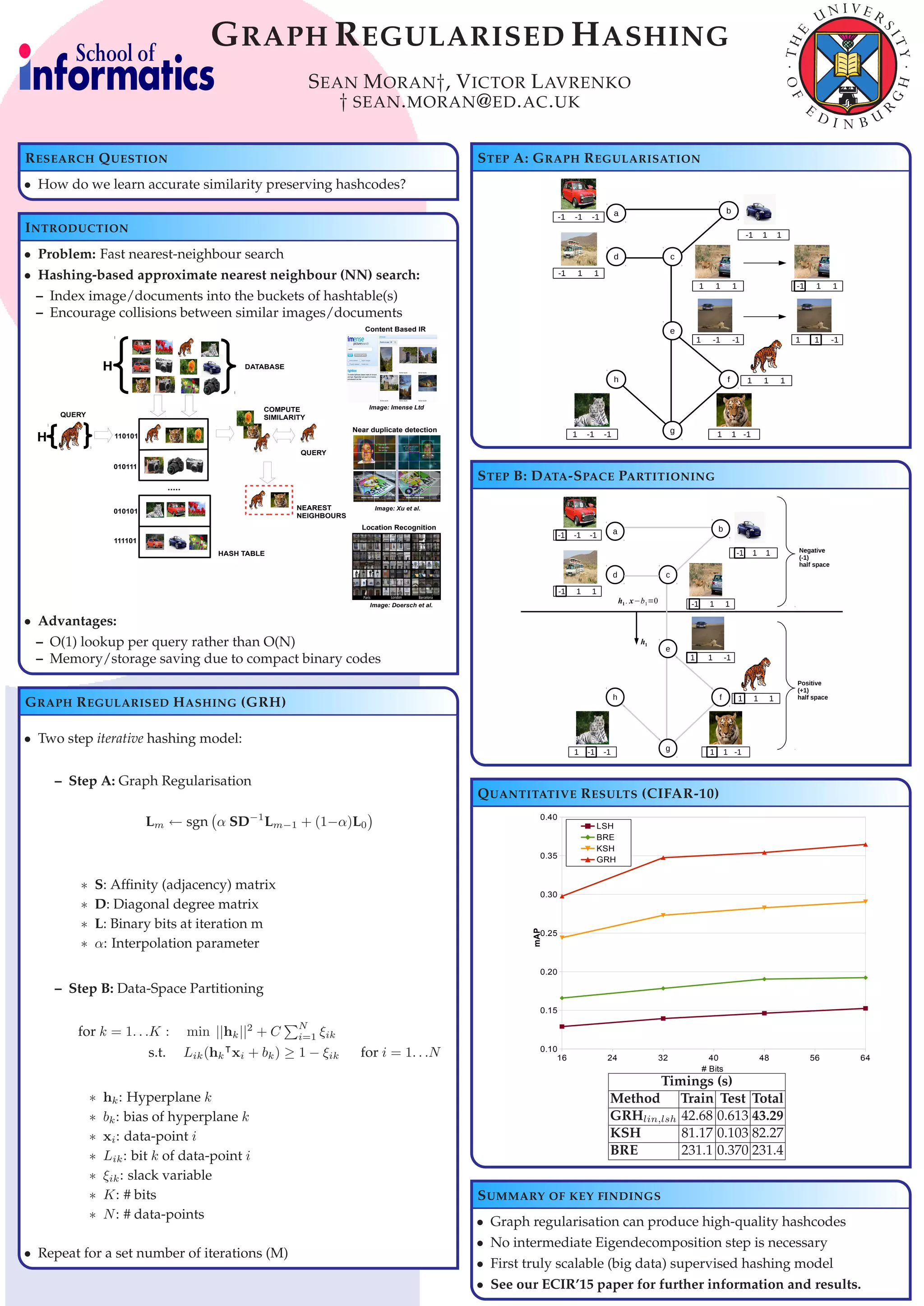 Graph Regularised Hashing | PDF | Databases | Computer Software and Applications