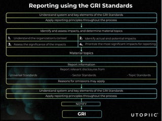 gri-reporting-utopiic-pdf.pdf