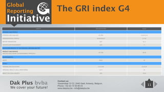 GRI-2013 presentation english version | PDF | Business Administration ...