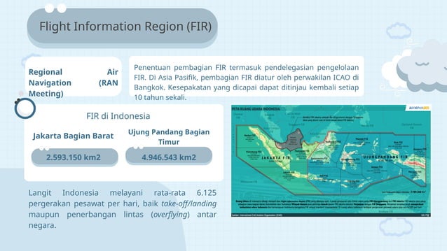 wilayah udara Indonesia, batas ruang udara nkri | PPTX