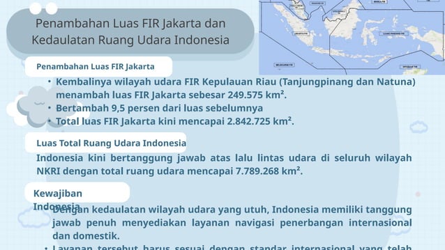 wilayah udara Indonesia, batas ruang udara nkri | PPTX