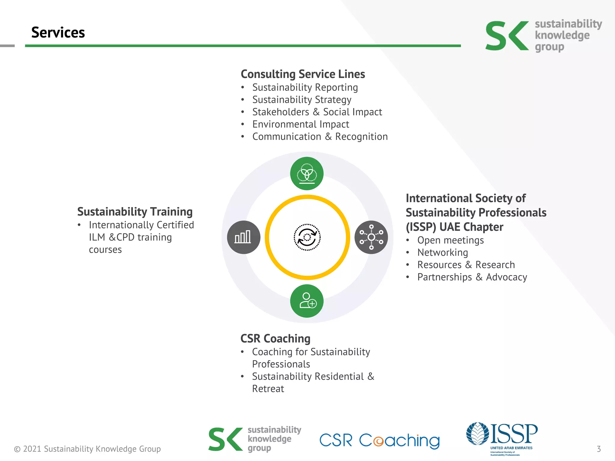 GRI and SASB Reporting Standards: Working Together | PDF