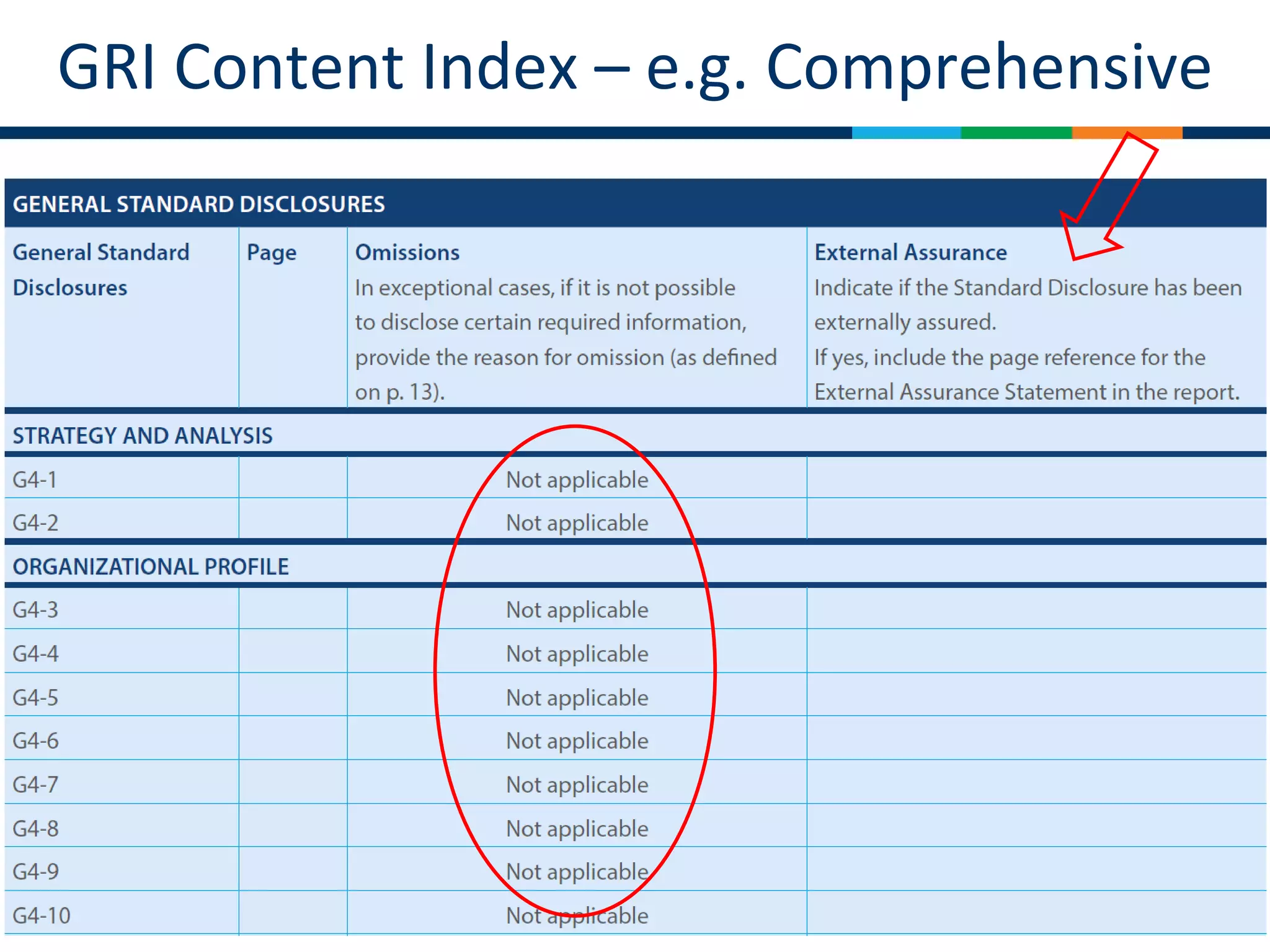 GRI, Sustainability Reporting and G4 | PPTX