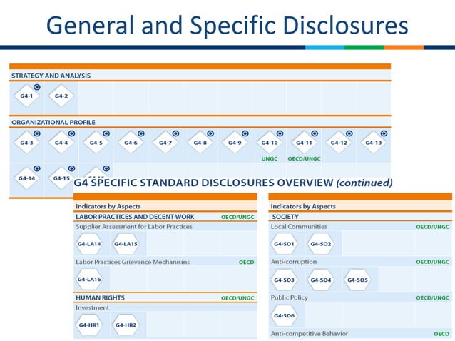 GRI, Sustainability Reporting and G4 | PPTX