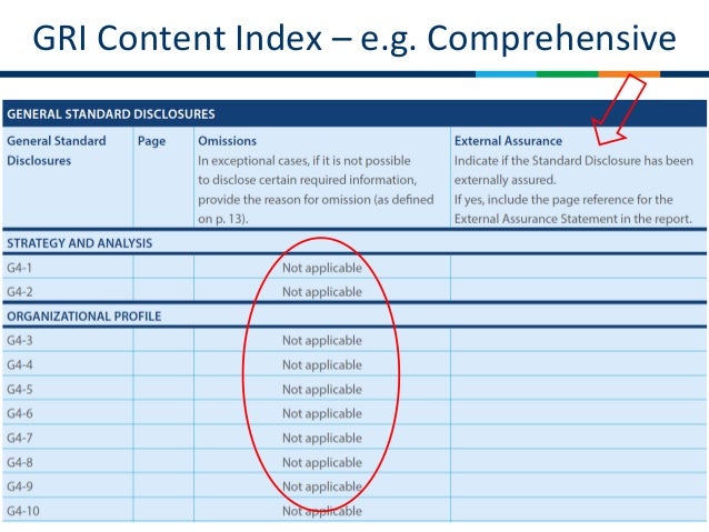GRI, Sustainability Reporting and G4